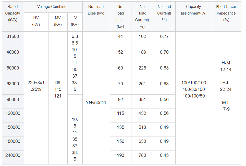 Factory-direct ANSI/IEEE Standard 15 KVA Pole Mounted Single Phase ...