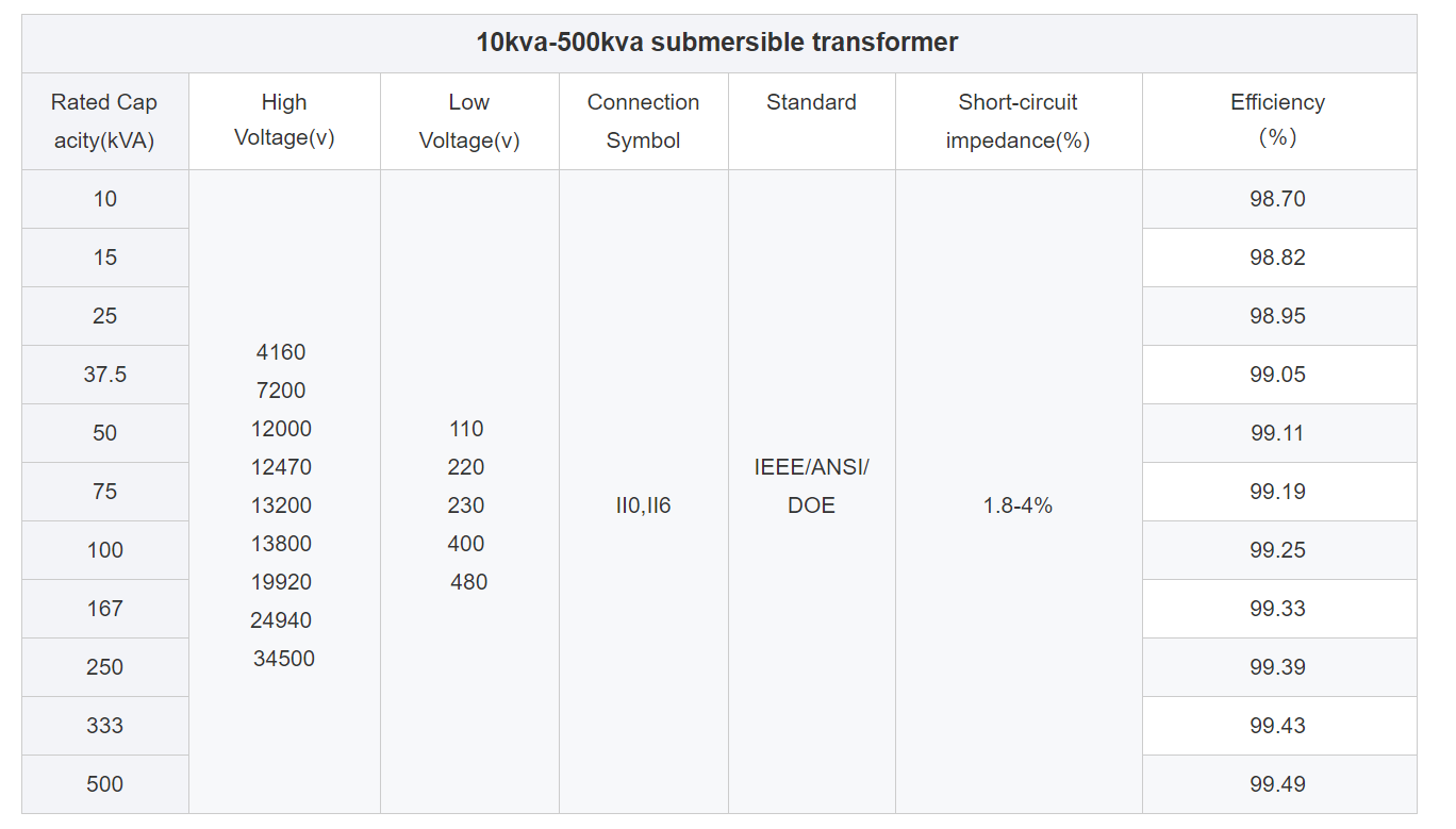 Factory Direct IEEE ANSI NEMA Standard Submersible Transformer 75KVA ...